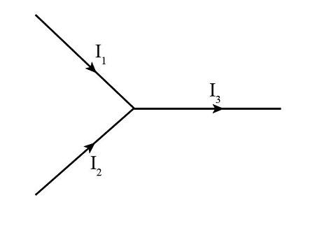 Kirchhoff’s Laws – Alphy School