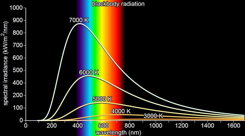 Blackbody Radiation – Alphy School