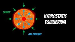 The Stability of Stars (Hydrostatic Equilibrium) – Alphy School